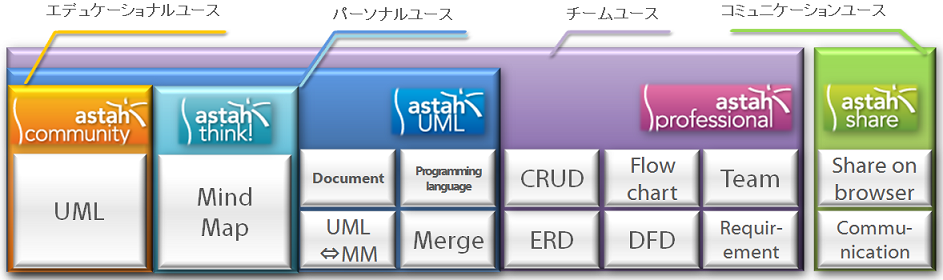 GitHub - ie-ModelingAndDesign/astah: astahの勉強用